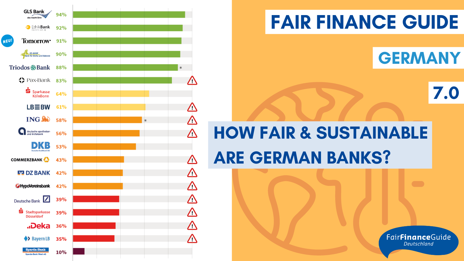 Fair Finance Guide Germany publishes latest policy assessment | https ...
